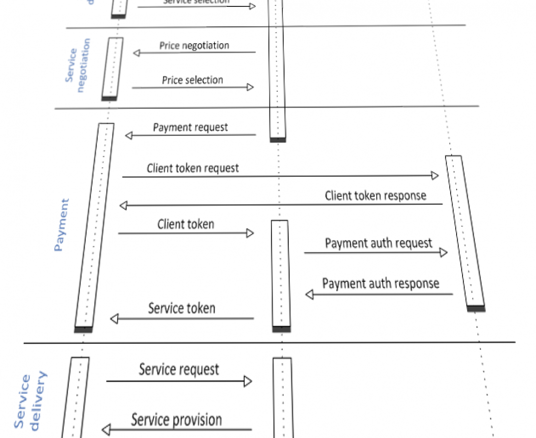 Worldpay Within - IoT and Payments SDK - Kev's Web